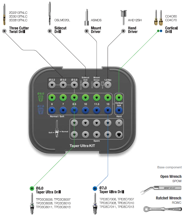 Taper Ultra KIT - MaxFac Dental AS - OSSTEM