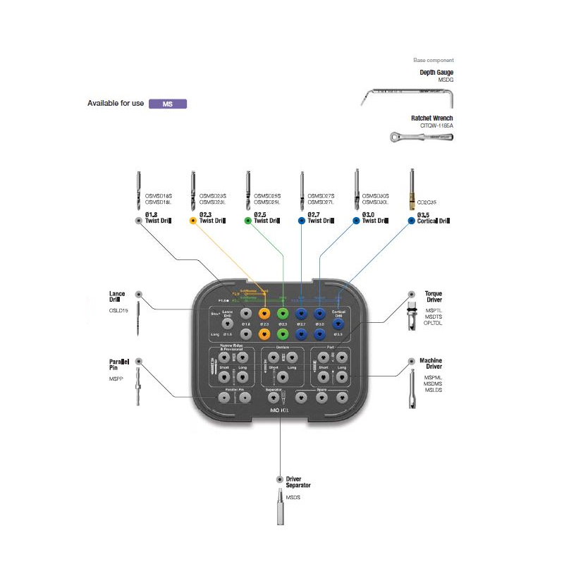 MS KIT - MaxFac Dental AS - OSSTEM