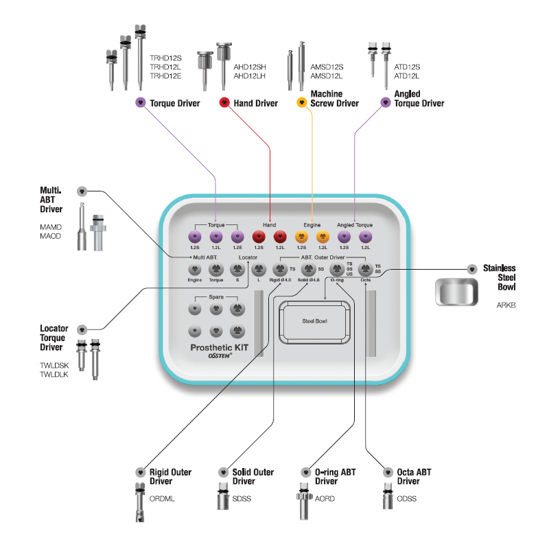 Prosthetic Kit - MaxFac Dental AS - OSSTEM