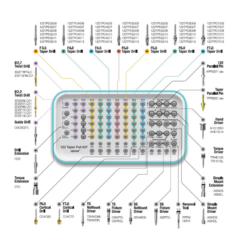 122 Taper Full KIT - MaxFac Dental AS - OSSTEM