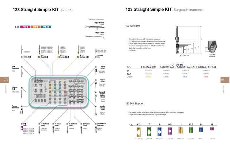 123 Kit - MaxFac Dental AS - OSSTEM