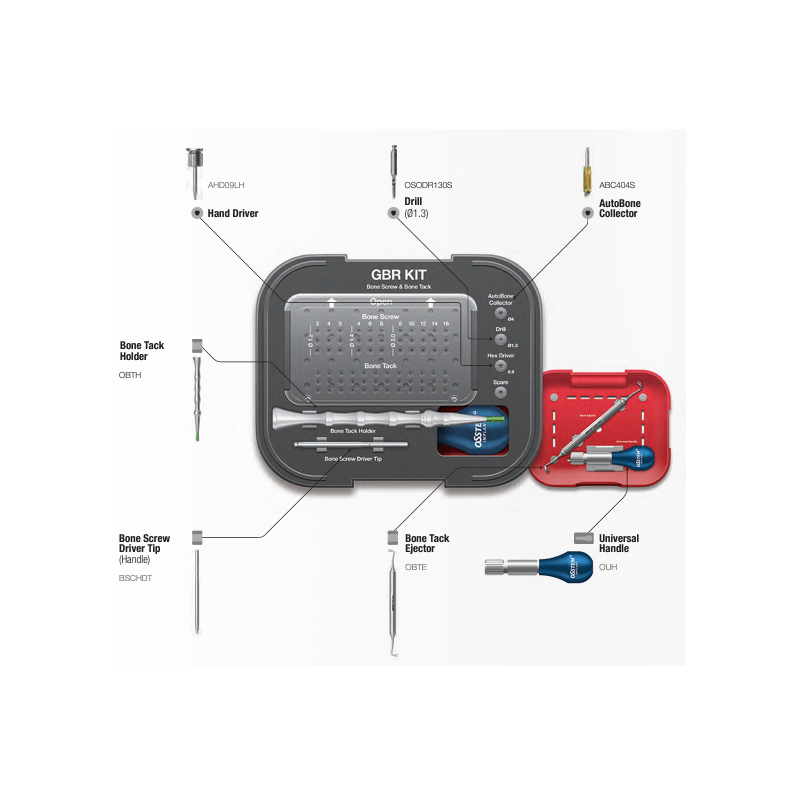GBR Kit - MaxFac Dental AS - OSSTEM