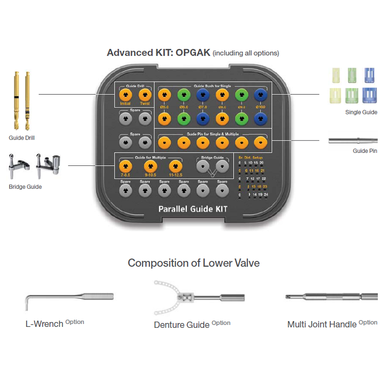 Parallel Guide Advanced Kit - MaxFac Dental AS - OSSTEM
